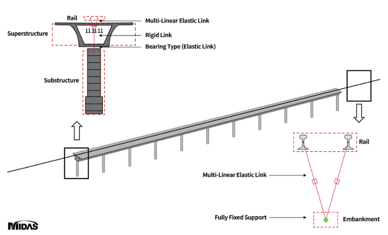 솔루션 | 철도 구조물 상호작용 (Rail Structure Interaction,RSI)